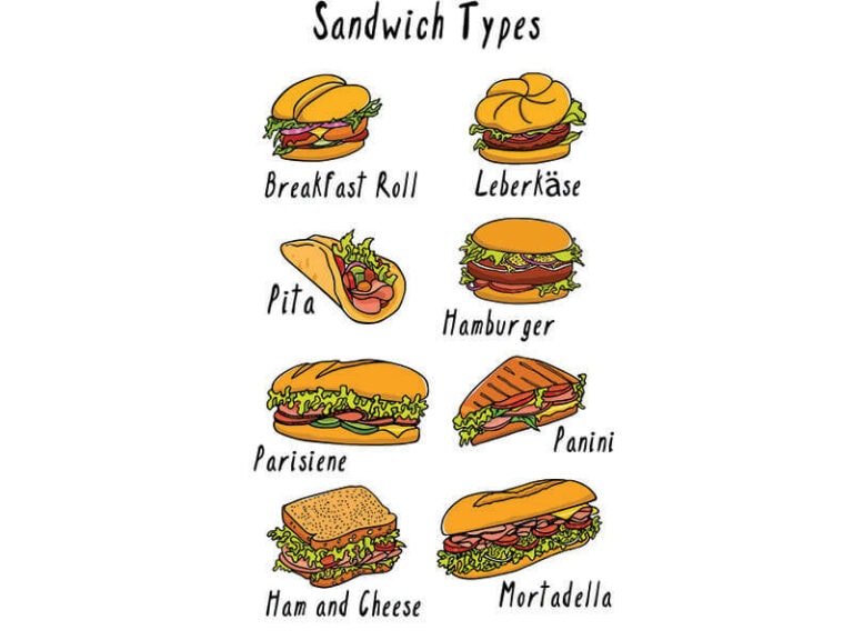 36 Most Popular Sandwich Types Around the World