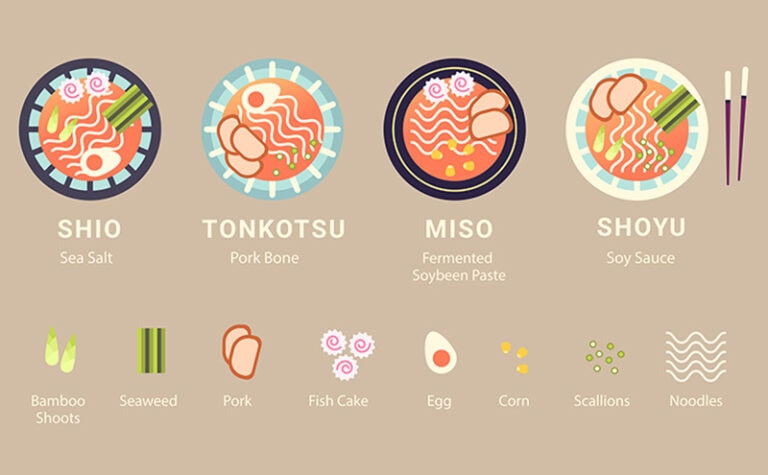 20 Different Types of Ramen: Japanese Noodle-Based Treats